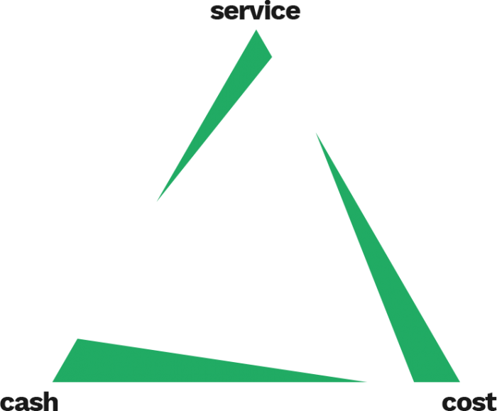 Bram Desmet | How to get, in three steps, from financial metrics to ...